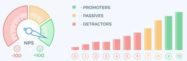 Qu'est ce que le Net Promoter Score ou NPS? Le guide complet